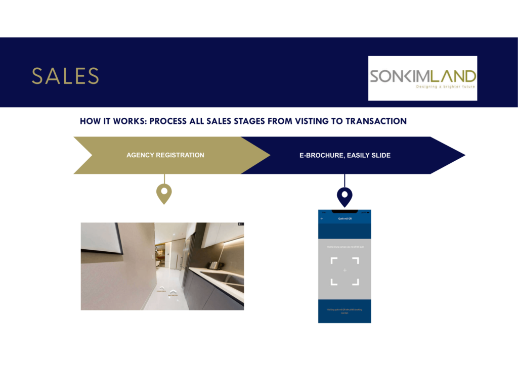 SkyDev PropTech System - Skydev
