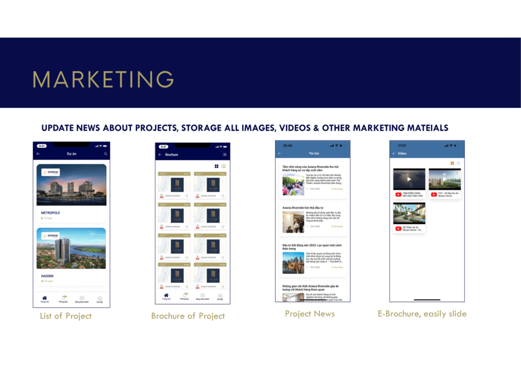 SkyDev PropTech System - Skydev